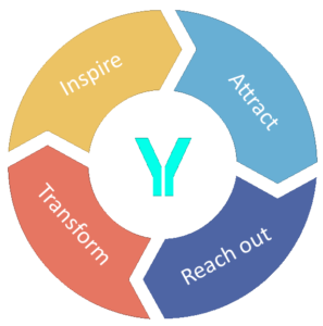A 3-step framework for better segmentation and more sales